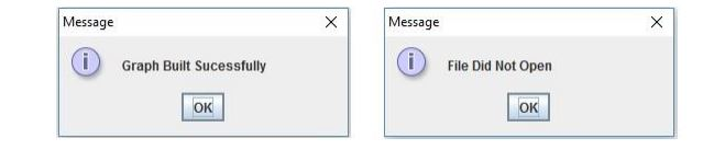 The Fourth Programming Project Involves Writing A 