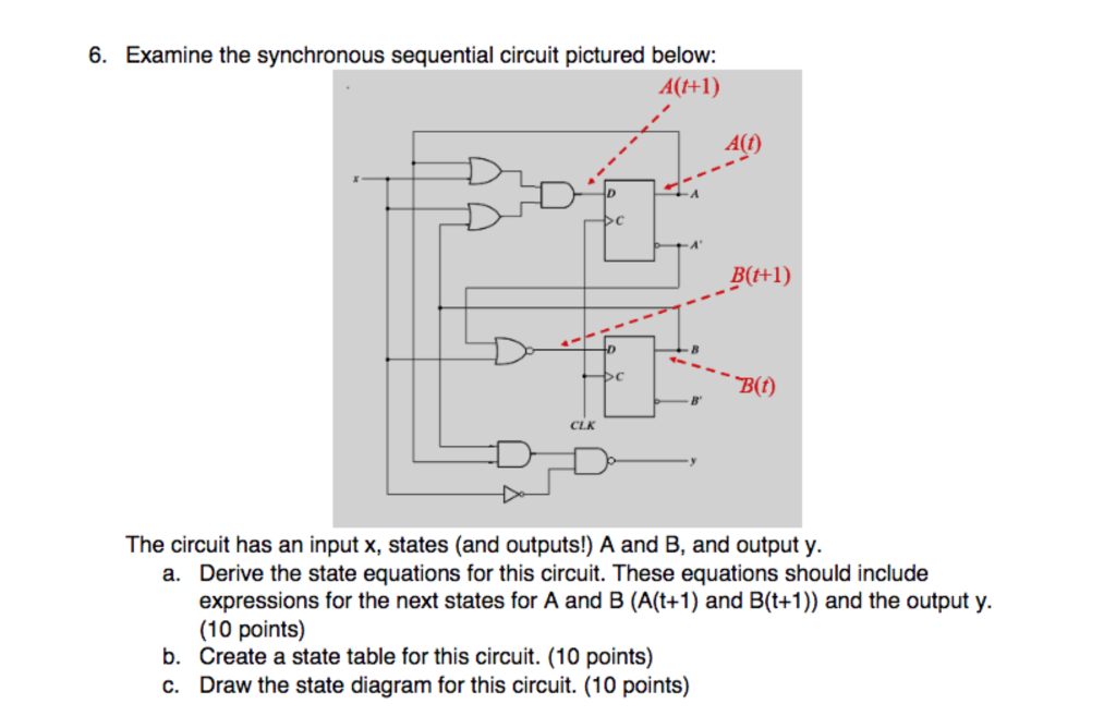 Solved 6. Examine the synchronous sequential circuit | Chegg.com