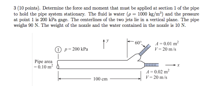 Solved Determine the force and moment that must be applied | Chegg.com