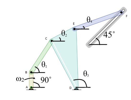 The geometry configurations of a mechanism are shown | Chegg.com