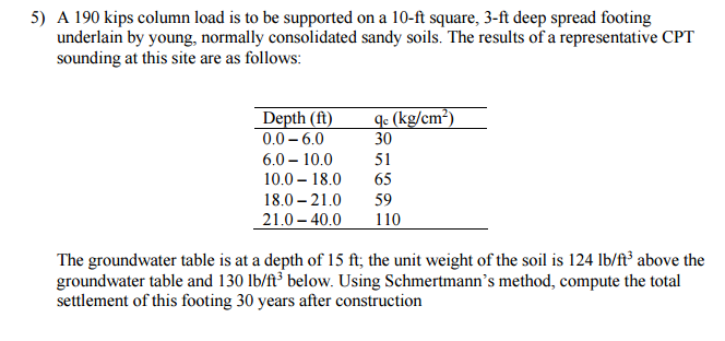 Solved A 190 kips column load is to be supported on a 10-ft | Chegg.com