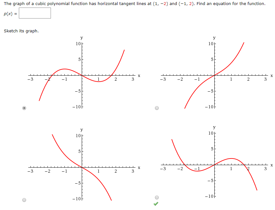 Solved The graph of a cubic polynomial function has | Chegg.com
