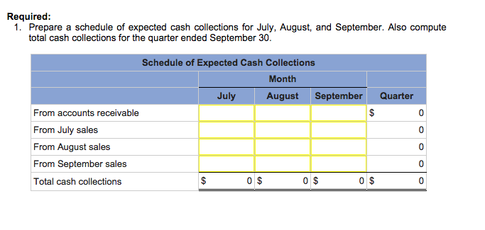 2-a. Prepare a merchandise purchases budget for July, | Chegg.com