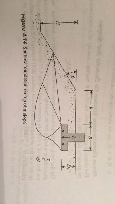 Solved 4.11 A continuous foundation is to be constructed | Chegg.com