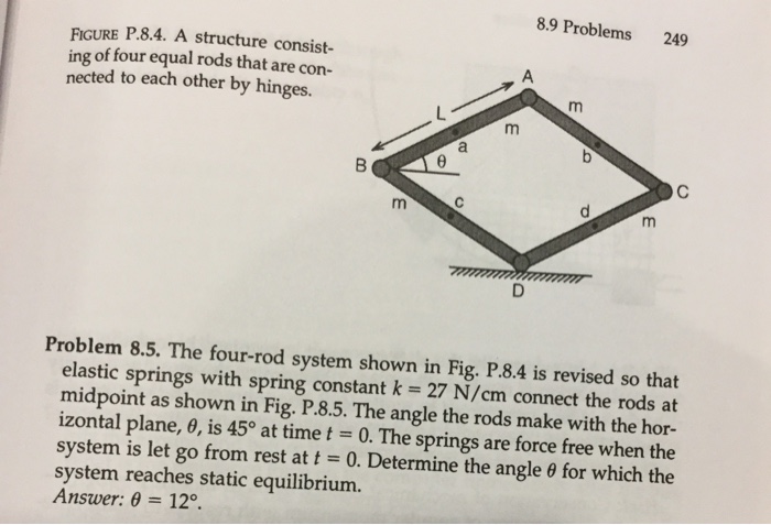 A structure consisting of four equal rods that are | Chegg.com