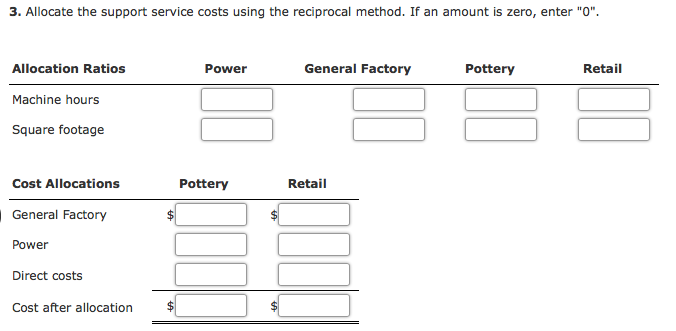 Solved Comparison of Methods of Allocation Duweynie Pottery, | Chegg.com