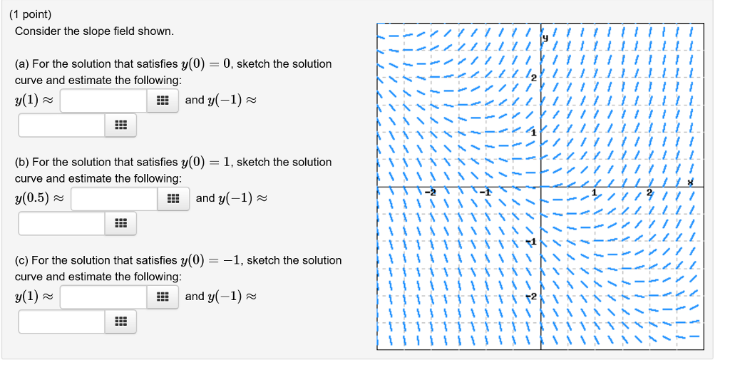 Solved Consider the slope field shown. (a) For the solution | Chegg.com
