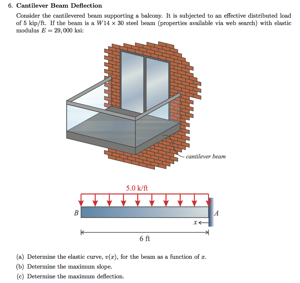 Solved Cantilever Beam Deflection Consider the cantilevered | Chegg.com