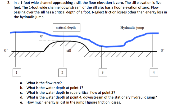 2. In a 1-foot wide channel approaching a sill, the | Chegg.com