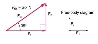 Solved Find the magnitude of the force of F1 and F2 in | Chegg.com