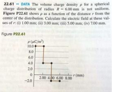Solved 22.61 DATA The volume charge density p for a | Chegg.com