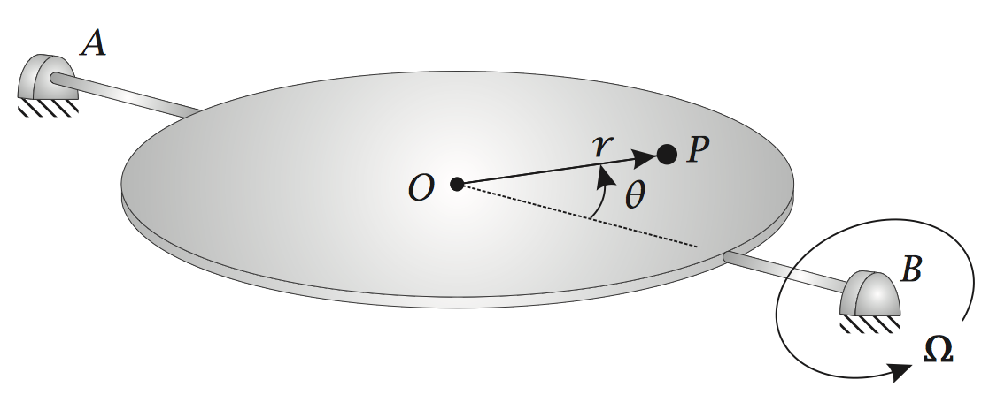 Solved A particle P slides along a circular table as shown | Chegg.com
