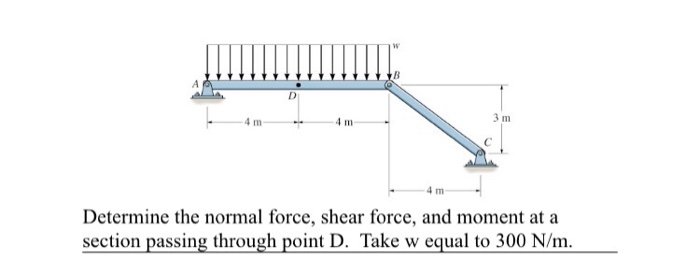 Solved Determine the normal force, shear force, and moment | Chegg.com