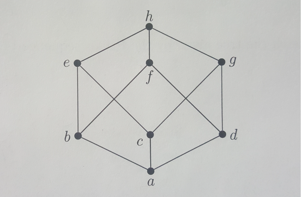 Solved complement of graph redrawn | Chegg.com