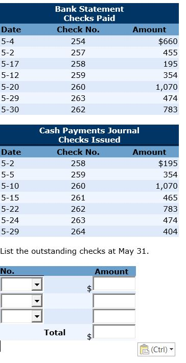 Solved At April 30, the bank reconciliation of Longacre | Chegg.com