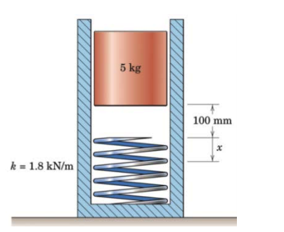 Solved (2 The 5 kg cylinder is released from rest in the | Chegg.com