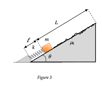 Solved A block of mass m is launched up an incline by a | Chegg.com