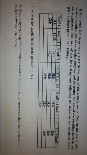 Solved You would like to generate a restriction map of the | Chegg.com