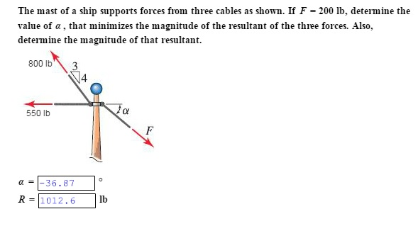 Solved The mast of a ship supports forces from three cables | Chegg.com