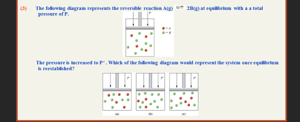 Solved The following diagram represents the reversible | Chegg.com