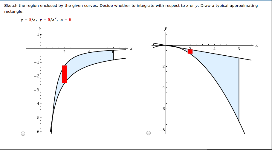Solved sketch the region enclosed by the given curves. | Chegg.com