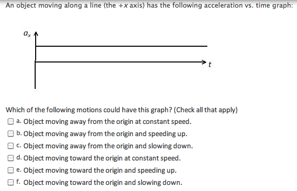 Solved An object moving along a line (the +x axis) has the | Chegg.com