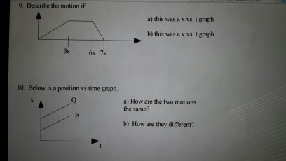 Solved Describe the motion if: this was a x vs. t graph | Chegg.com