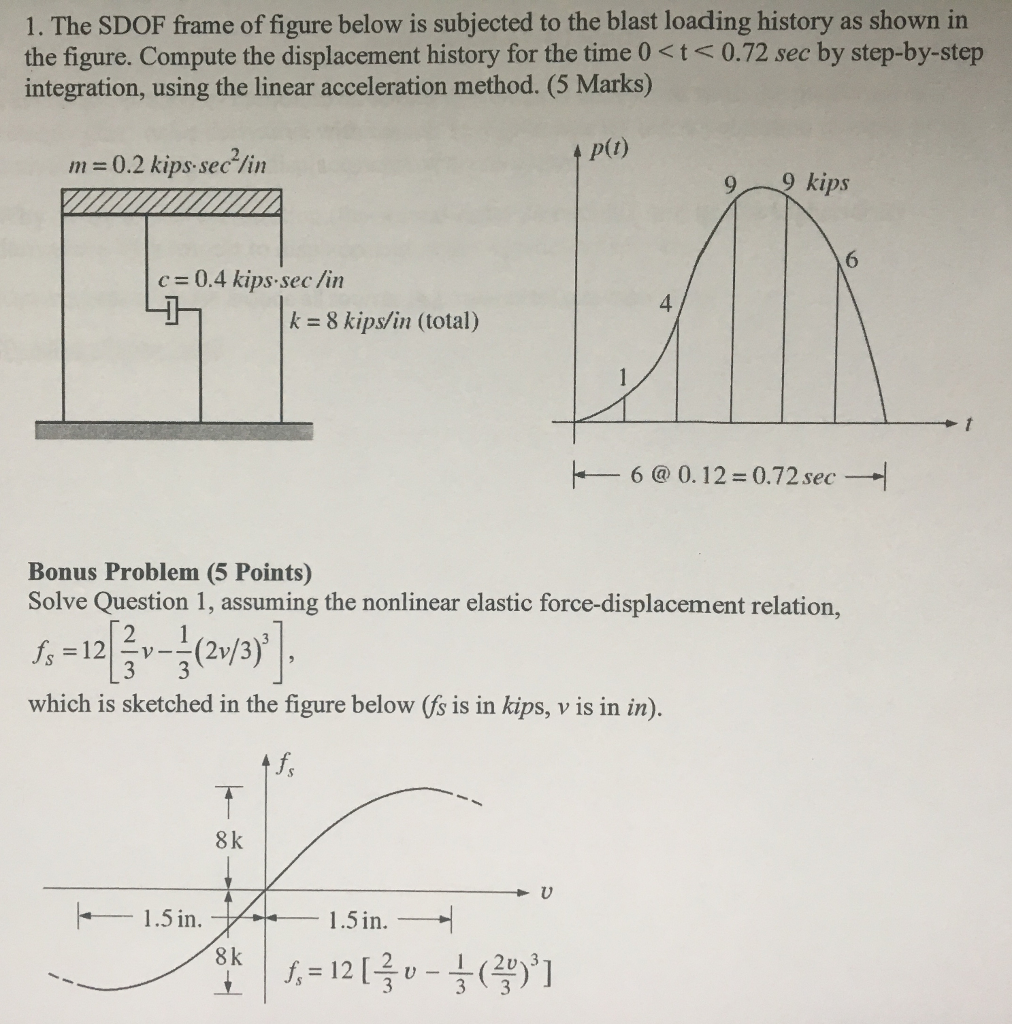 The SDOF (single degree of freedom) frame of figure | Chegg.com
