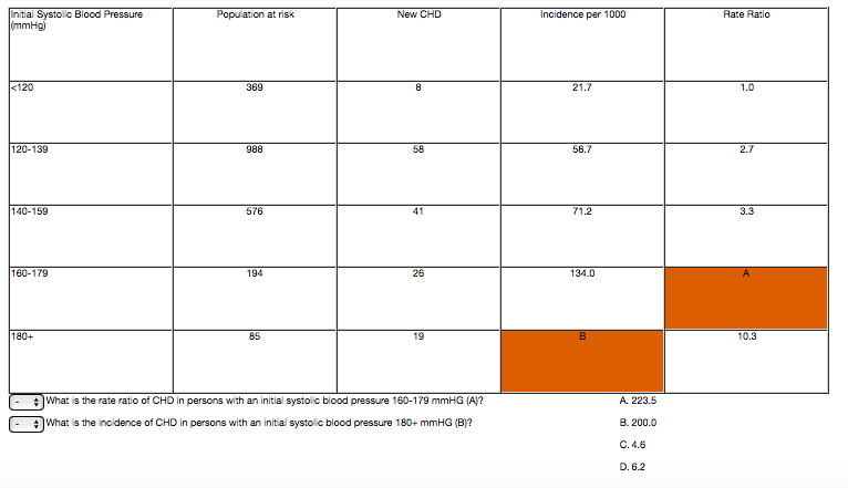 Solved Calculate incidence per 1000 and rate ratios where | Chegg.com
