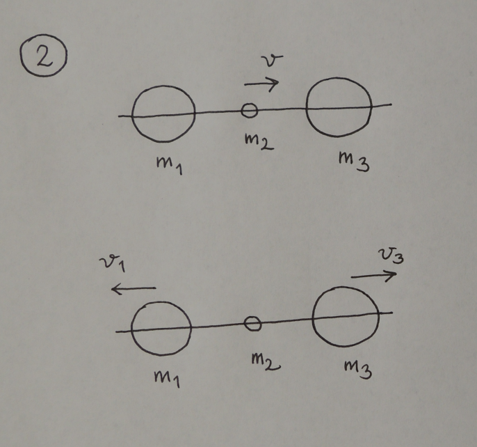 Solved three beads with masses m1, m2, m3 are arranged on | Chegg.com