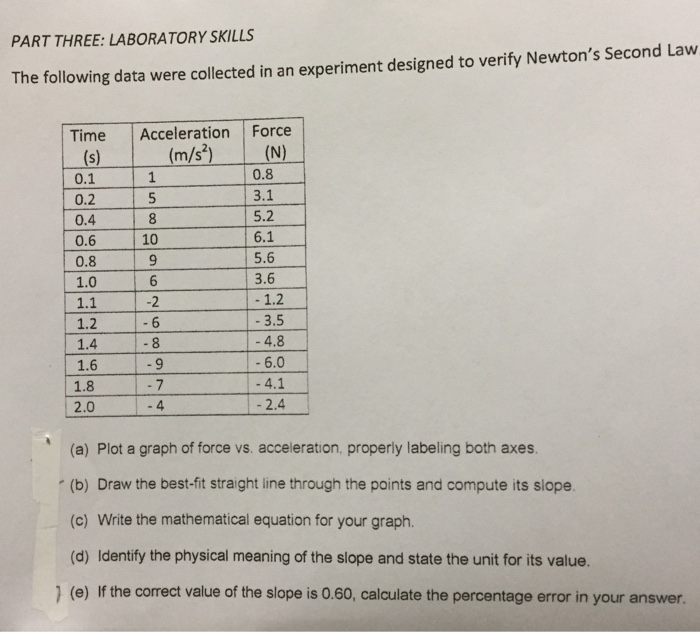 Solved The following data were collected in an experiment | Chegg.com