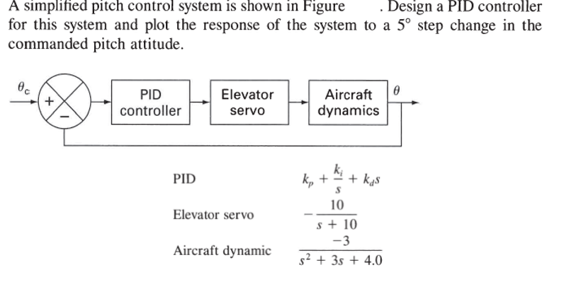 Solved A simplified pitch control system is shown in Figure. | Chegg.com