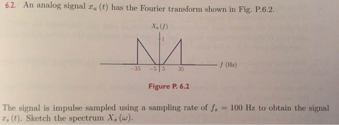 Solved An analog signal x_a (t) has the Fourier transform | Chegg.com