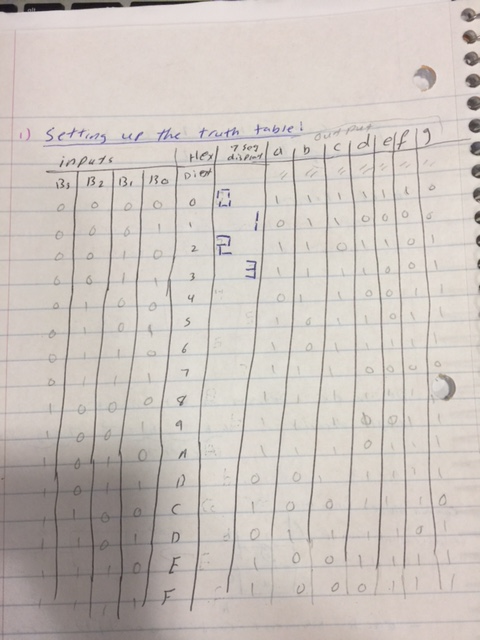 Solved Use The Truth Table Below To Create K Map And Draw 7502