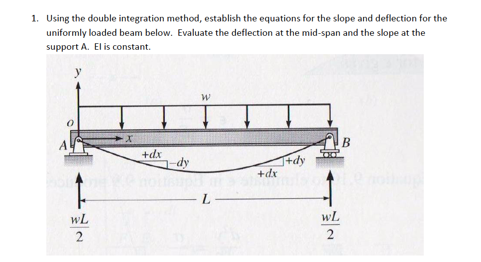 Solved 1. Using the double integration method, establish the | Chegg.com