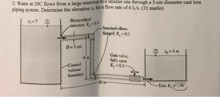 Solved Water at 20 degree C flows from a large reservoir to | Chegg.com