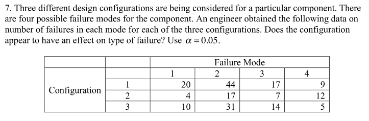 Solved Three different design configurations are being | Chegg.com