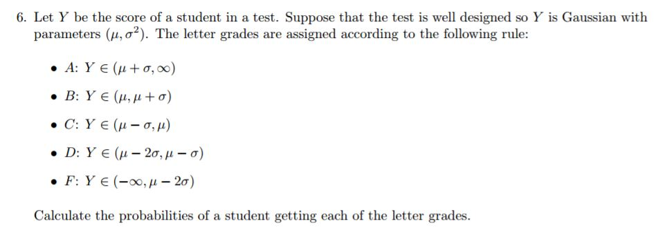 Solved Let Y be the score of a student in a test. Suppose | Chegg.com