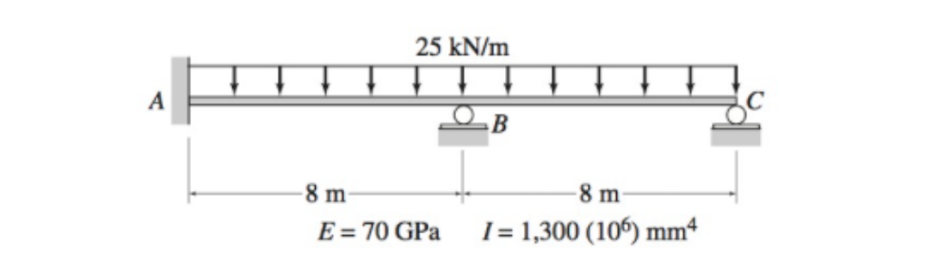 Solved Use the method of consistent deformations to | Chegg.com
