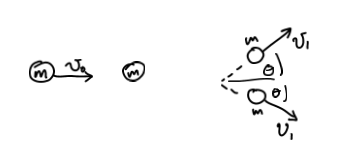 Solved The two objects as pictured make a completely elastic | Chegg.com