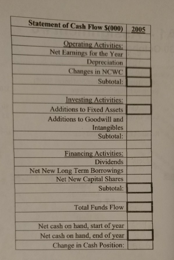 Solved Can someone please help me JUST solve the boxes on | Chegg.com