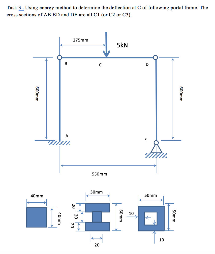 Solved Task 3. Using energy method to determine the | Chegg.com