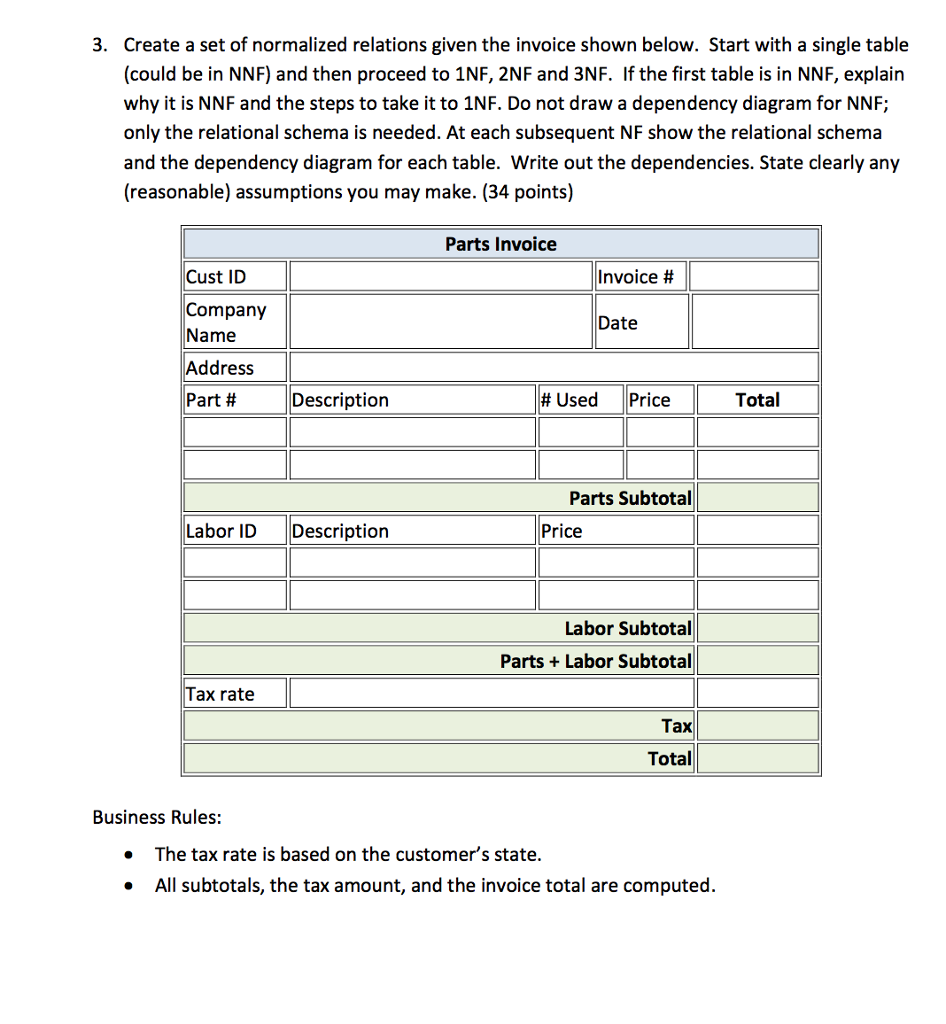 Solved Create a set of normalized relations given the | Chegg.com