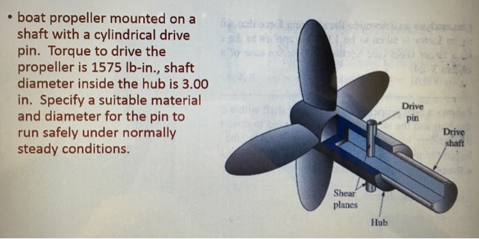 Solved For the propeller shear pin designed in class, | Chegg.com