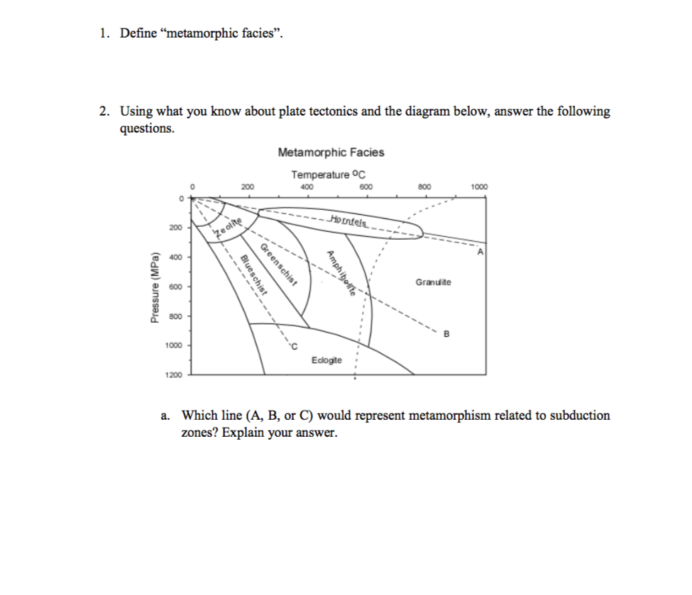 Solved 1. Define "metamorphic facies". 2. Using what you | Chegg.com