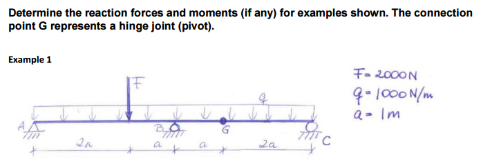 Solved Determine the reaction forces and moments (if any) | Chegg.com