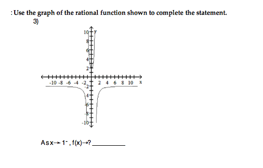 Solved Use the graph of the rational function shown to | Chegg.com