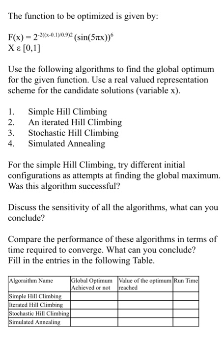 The function to be optimized is given by: Use the | Chegg.com