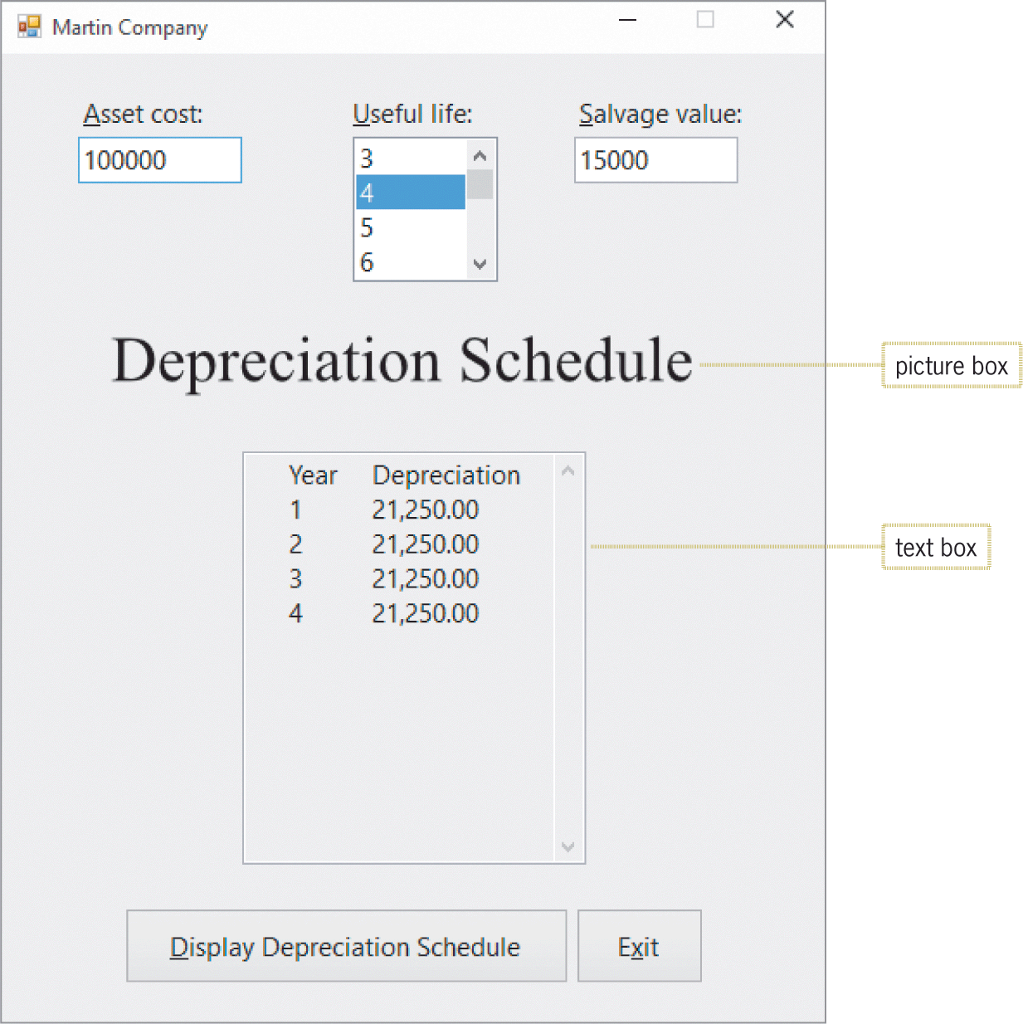 Solved Visual Basic Create An Application That The Martin