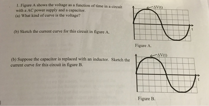 Solved Figure A shows the voltage as a function of time in a | Chegg.com